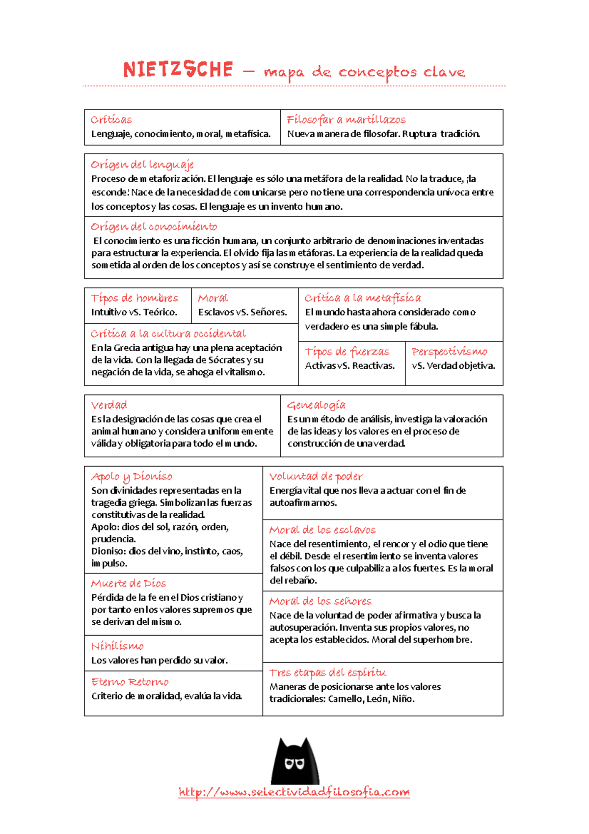 Nietzsche mapa conceptual 2 - selectividadfilosofia NIETZSCHE – mapa de ...