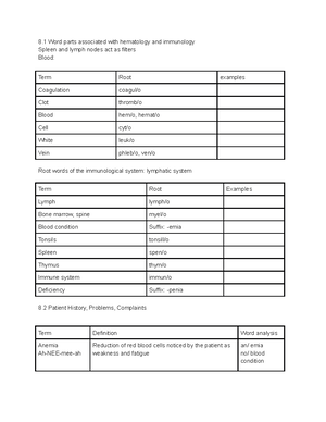 Chapter 13 The Female Reproductive system - 13 Word Parts of the female ...