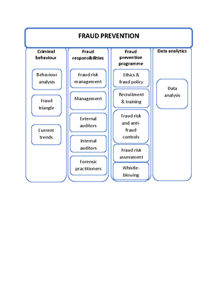 [Solved] Which nonverbal cue when paired with inconsistent verbal ...