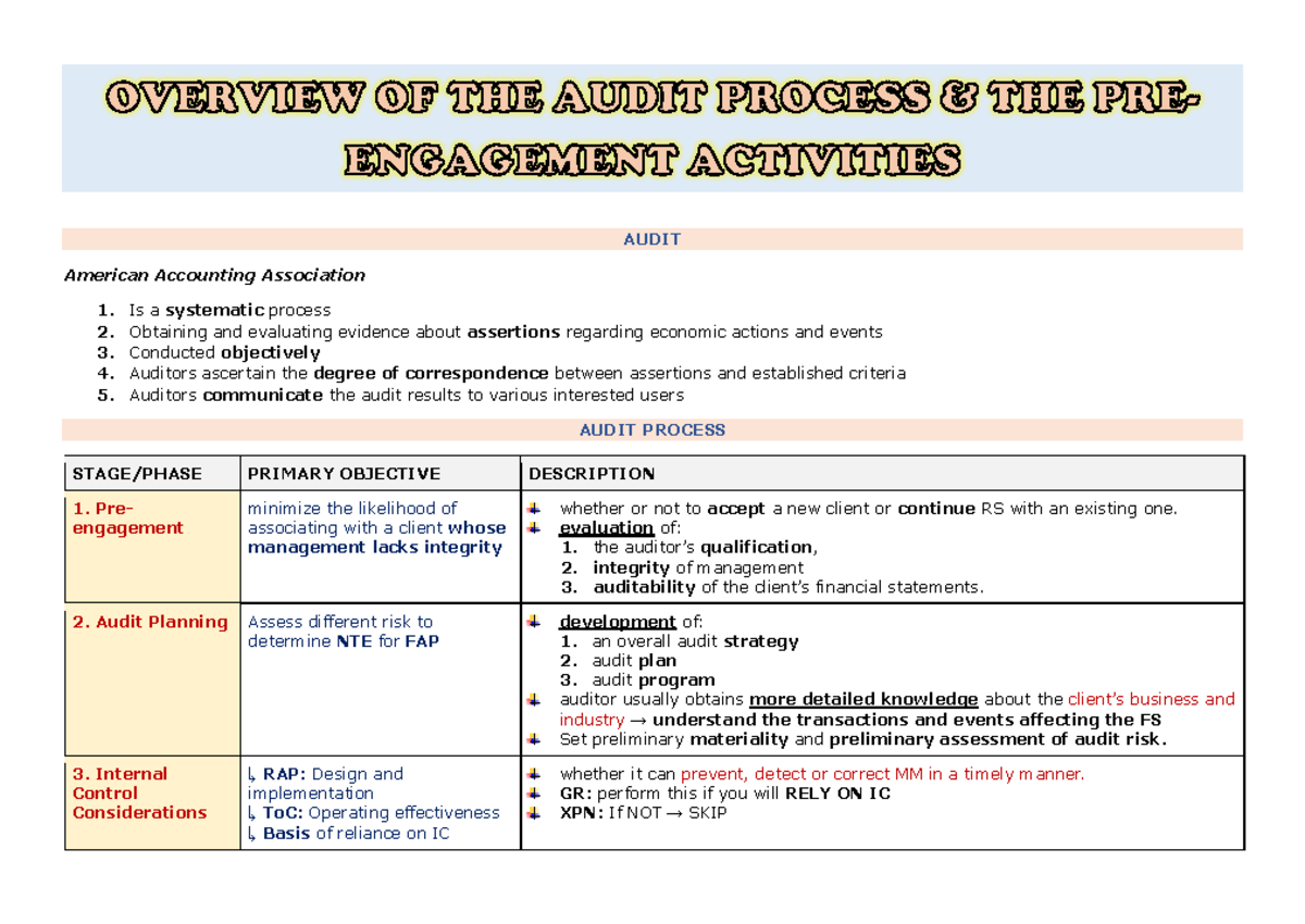 AP - Midterm EXAM CUE Cards - AUDIT American Accounting Association 1 ...