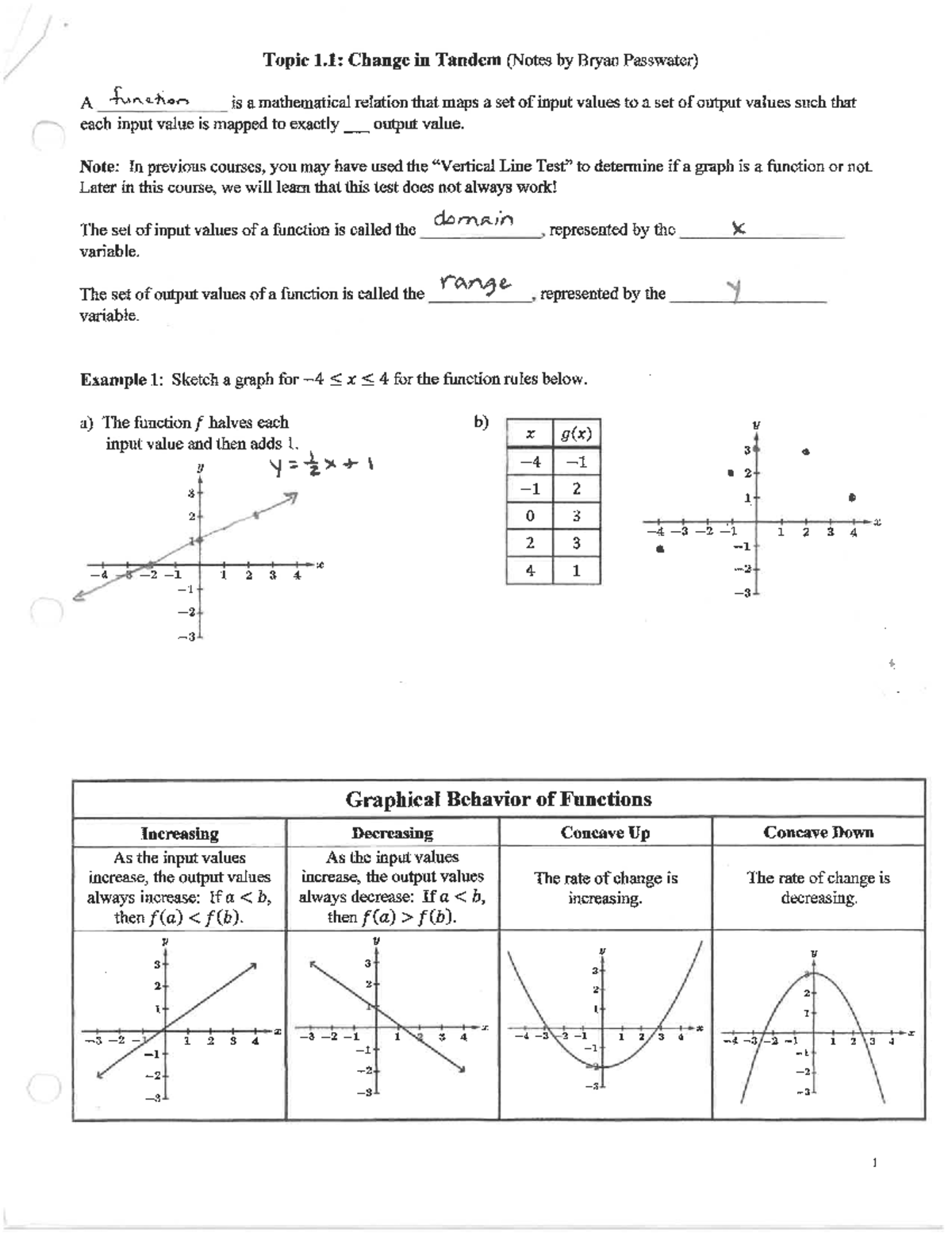 Pre-Calc 1.1: Functions and Their Graphical Behavior (Bryan Passwater ...