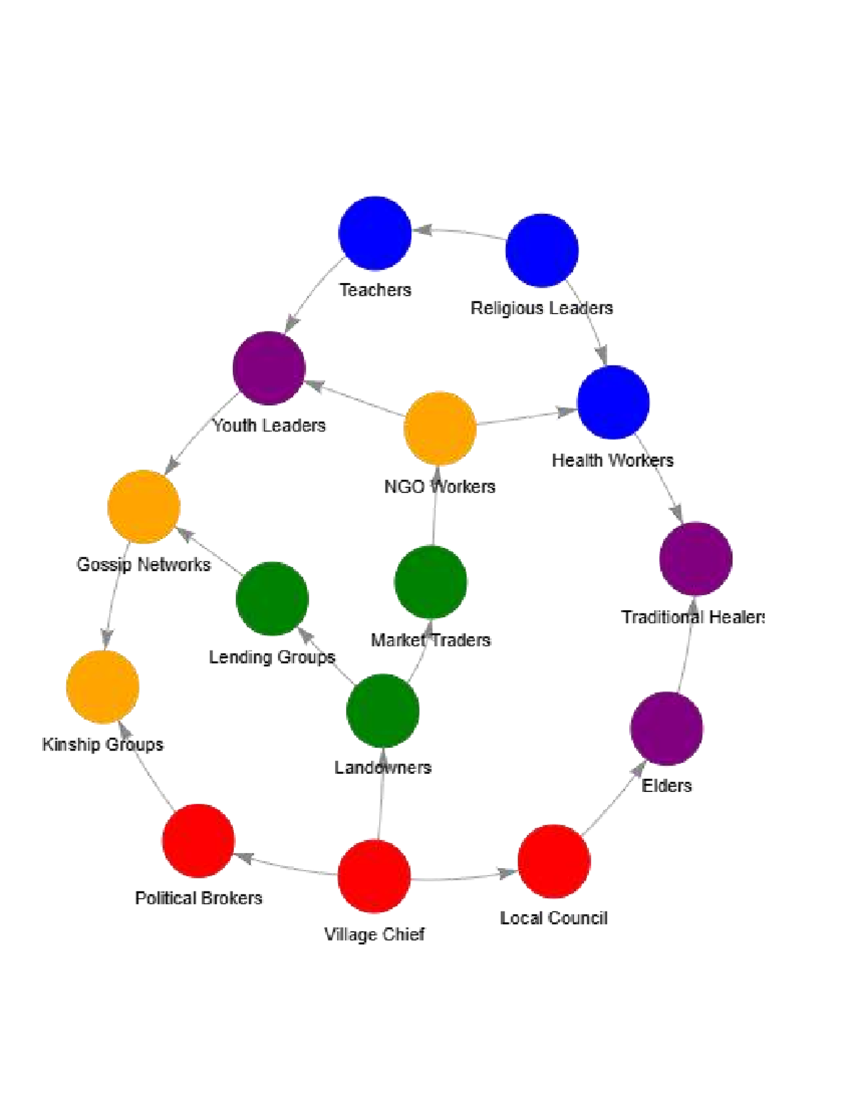 Network- Mapping - SHSSHHSHS - BSED English - Teachers Religious ...