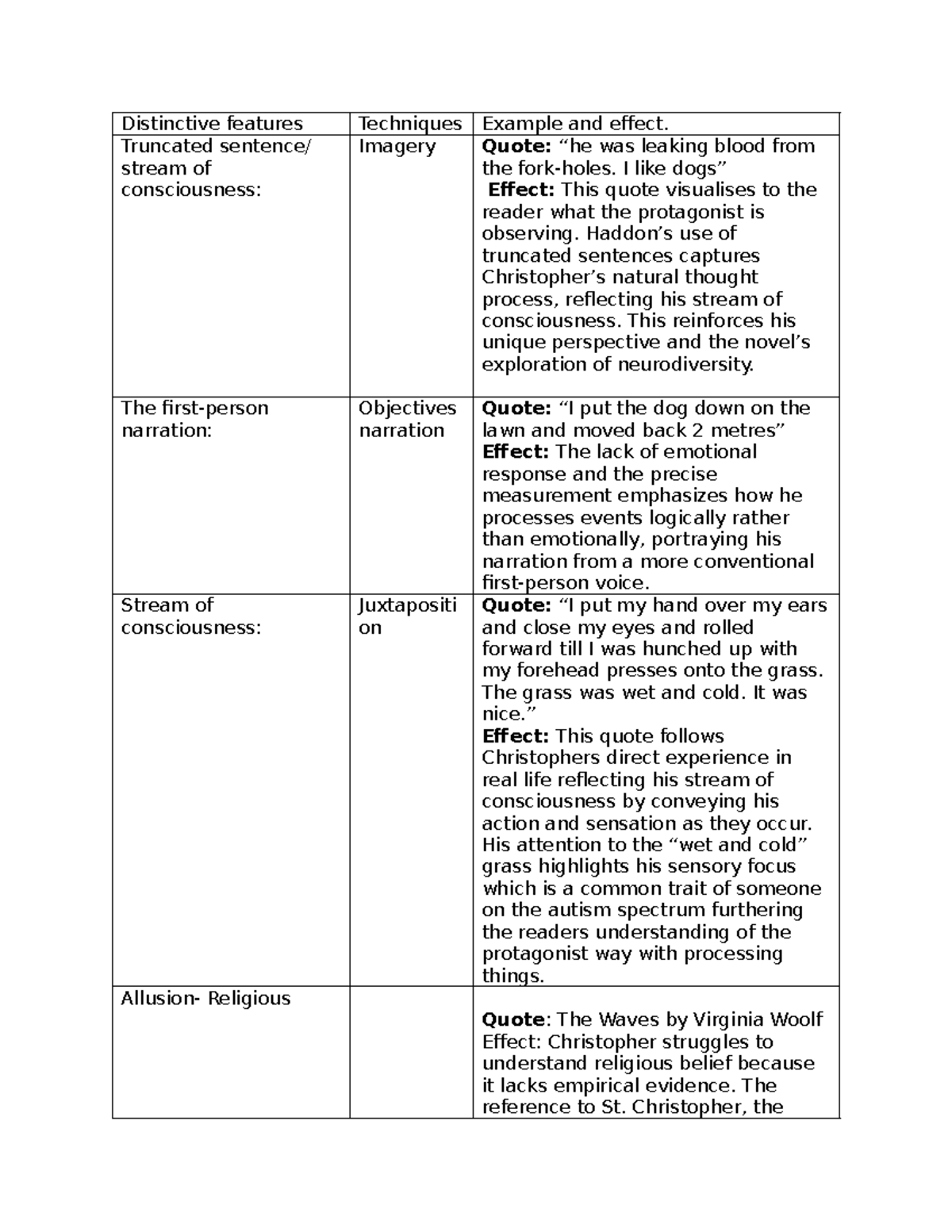 Module B: Anchor Chart Chapter 5 - Distinctive Narrative Techniques ...