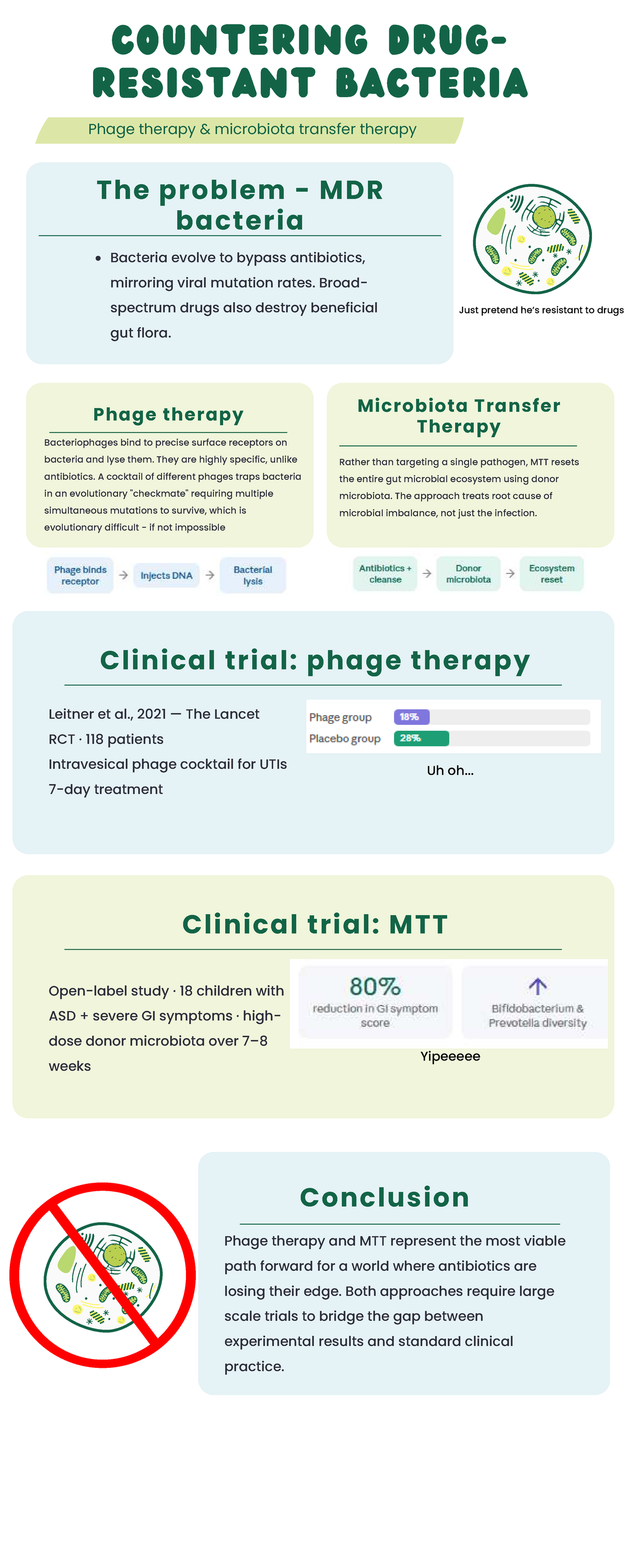BABS1201 Infographic: Phage Therapy & Microbiota Transfer Therapy for ...