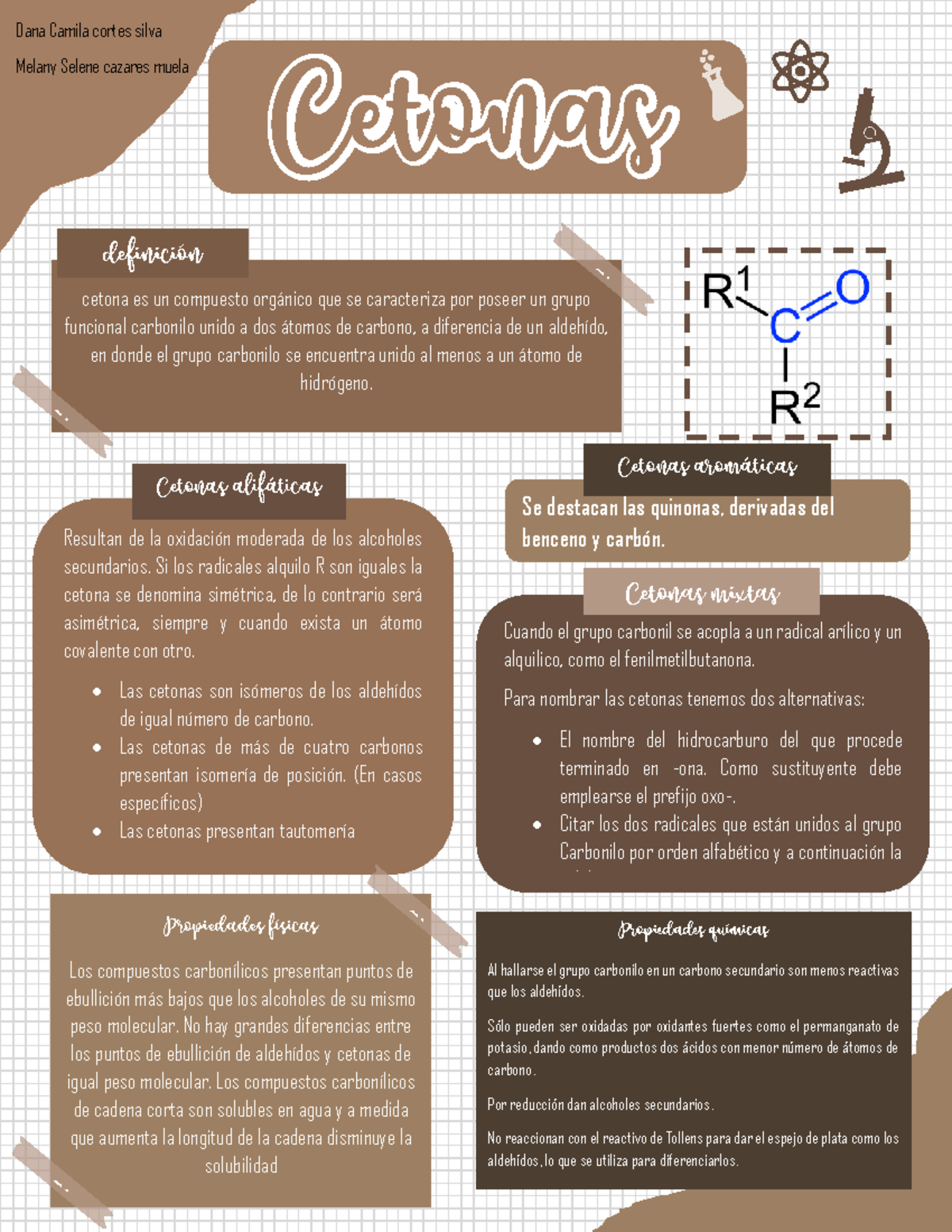 Grupo Funcional Cetona Cetonas Y Aldehídos