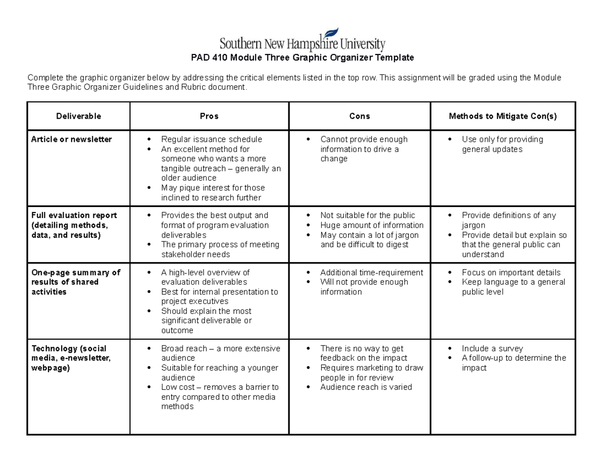 PAD 410 Module Three Graphic Organizer: Pros, Cons, and Mitigation ...