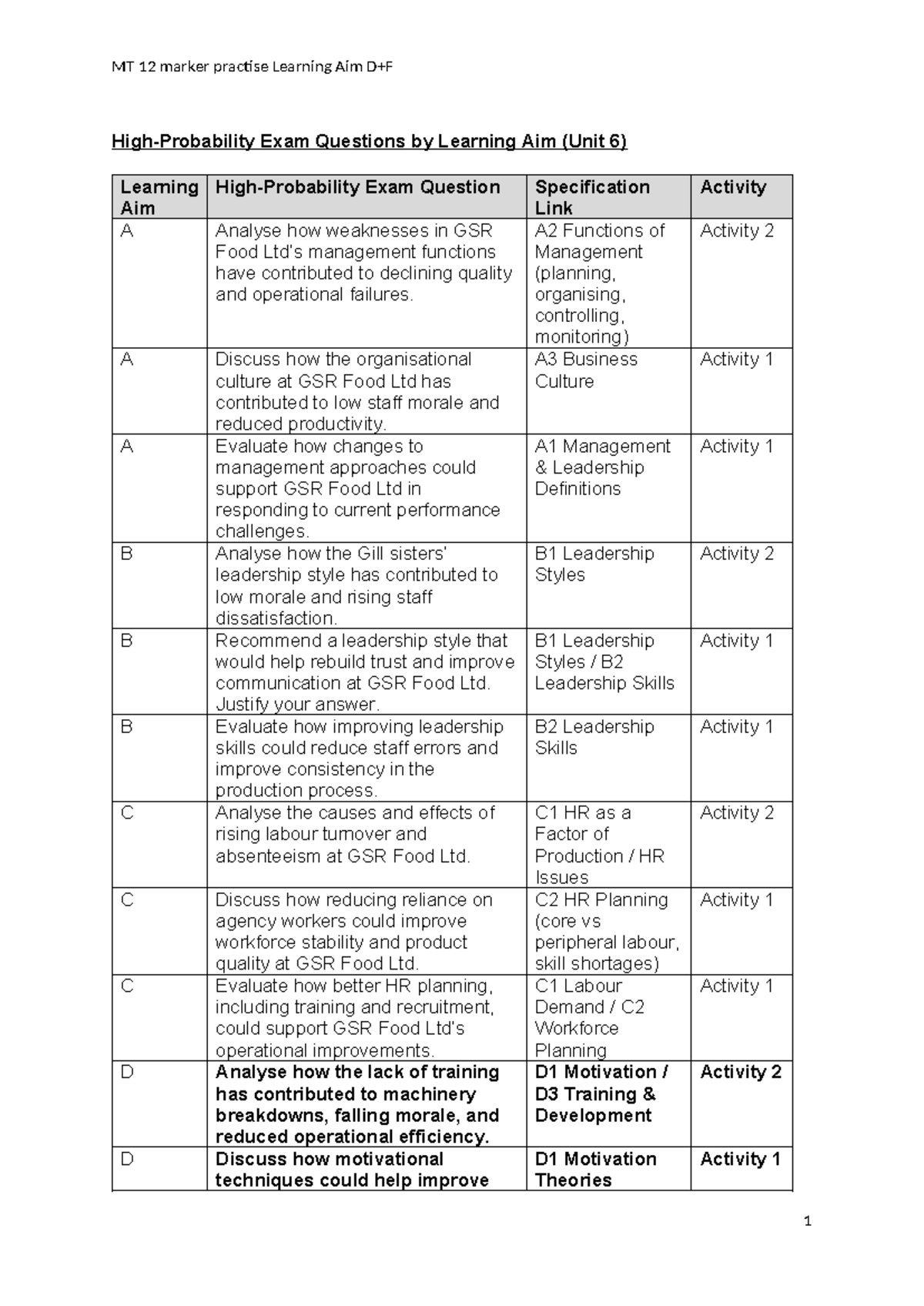 MT 12 Marker Practice - Learning Aim Exam Questions for GSR Food Ltd ...