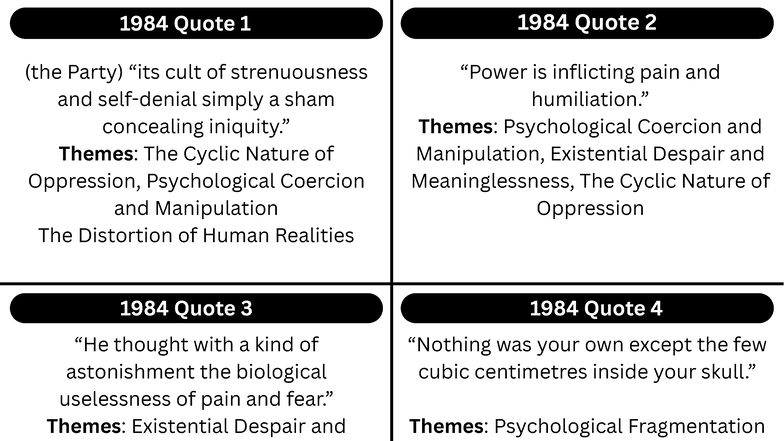 1984 Quotes & Analysis - Themes of Oppression and Coercion - Studocu