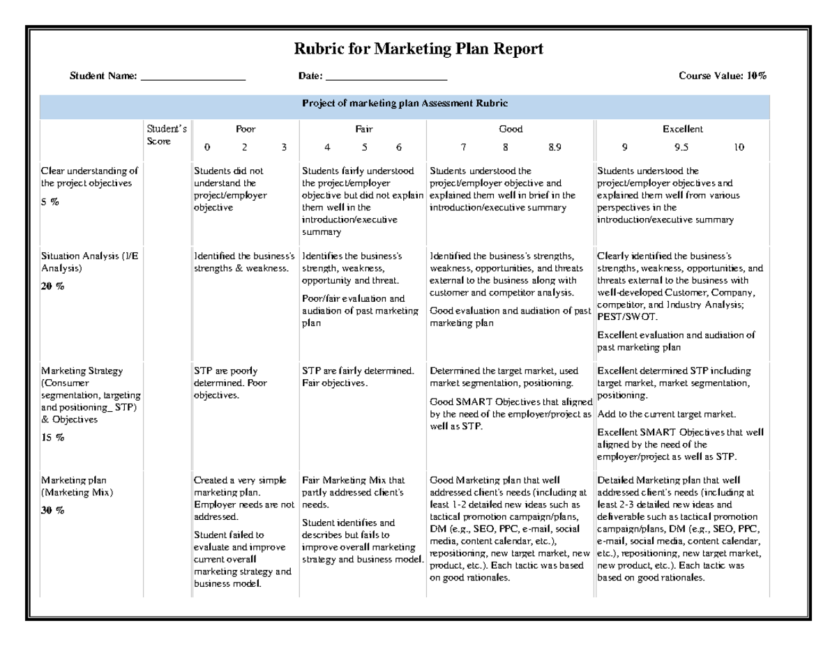 Marketing Project Plan - Rubric - Rubric for Marketing Plan Report ...