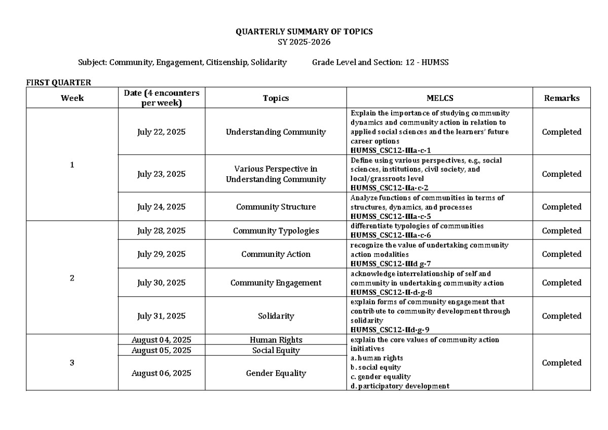 CESC 12: Quarterly Summary of Community Engagement Topics - Studocu