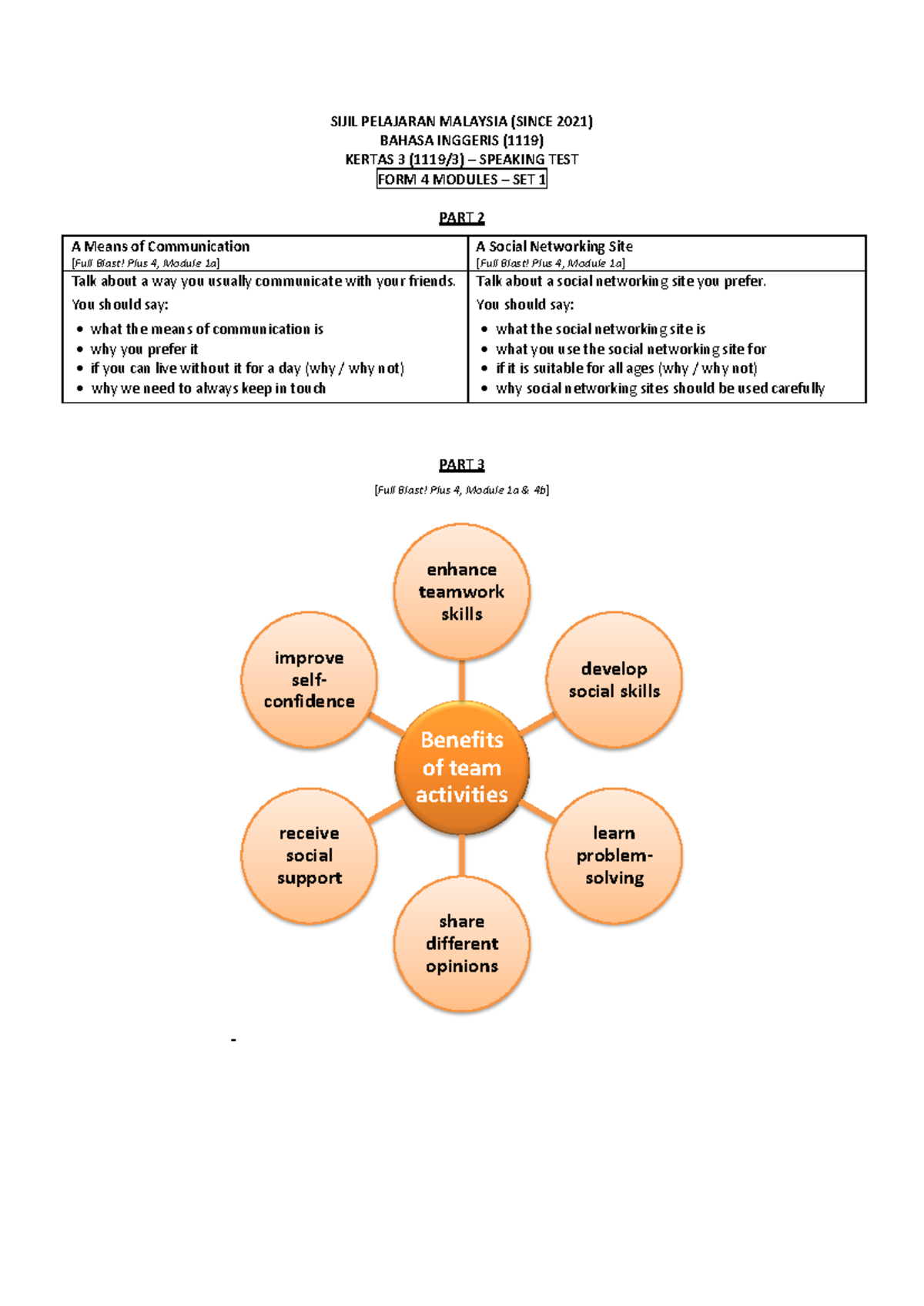 SPM P3 Speaking Test Guide for Form 4 Modules (1119/3) - Studocu