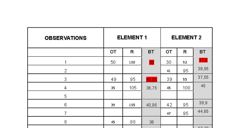 MEMO - Tutorial 5 OEF150S: Element Observations & Standard Times - Studocu