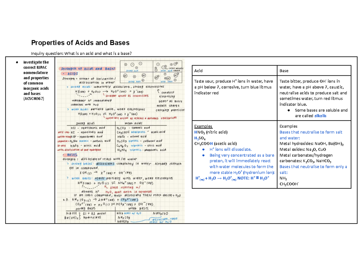 Properties of Acids and Bases: Inquiry & Practical Investigations ...