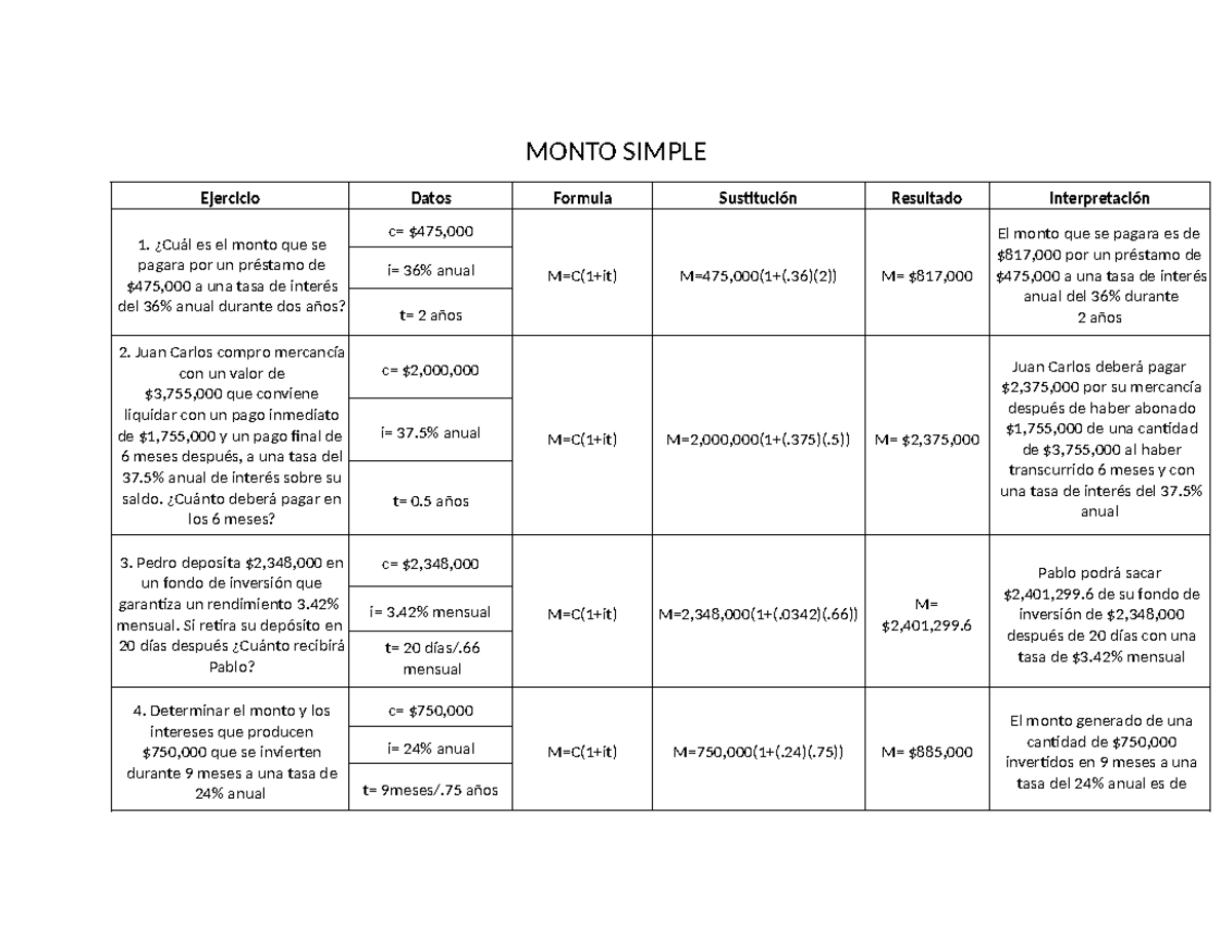 Monto Simple: Cálculos y Ejemplos Prácticos del Interés Simple - Studocu