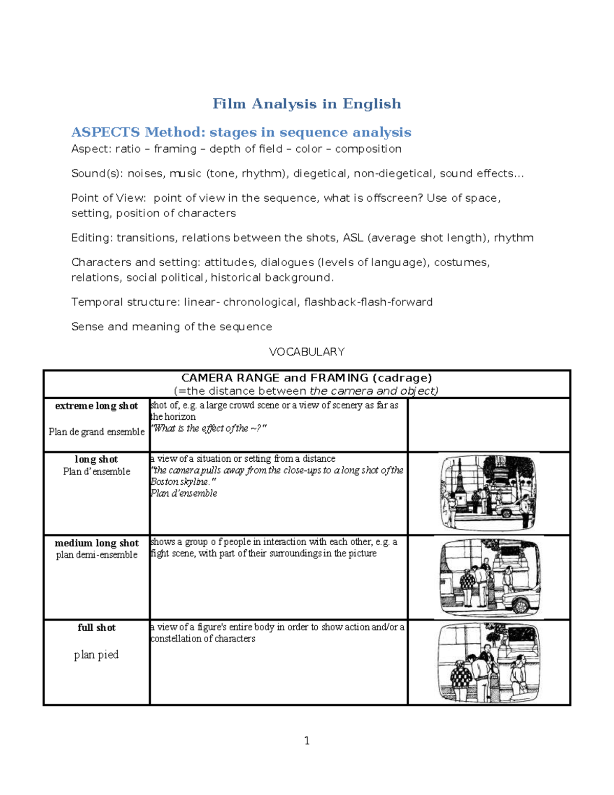 Film Analysis in English: ASPECTS Method for Sequence Analysis - Studocu