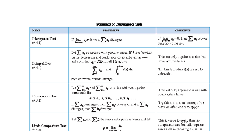 Series and Sequences Formula Sheet (Math 9.4 & 9.5) - Studocu