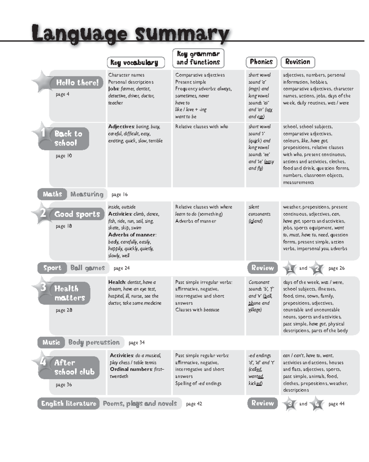 Kid's Box 2nd Level 4 Teacher's Book: Language & Activities Guide - Studocu