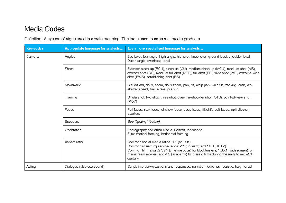 Media Codes: Key Concepts and Analysis - Studocu