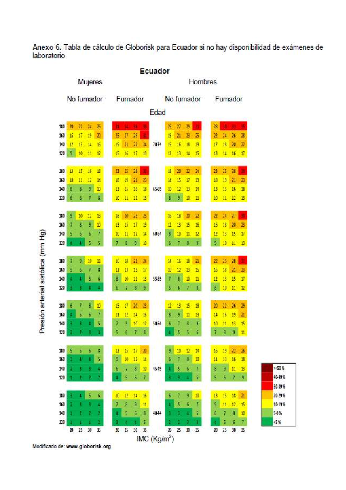 Tabla de Cálculo de Globorisk para Riesgo Cardiovascular en Ecuador ...