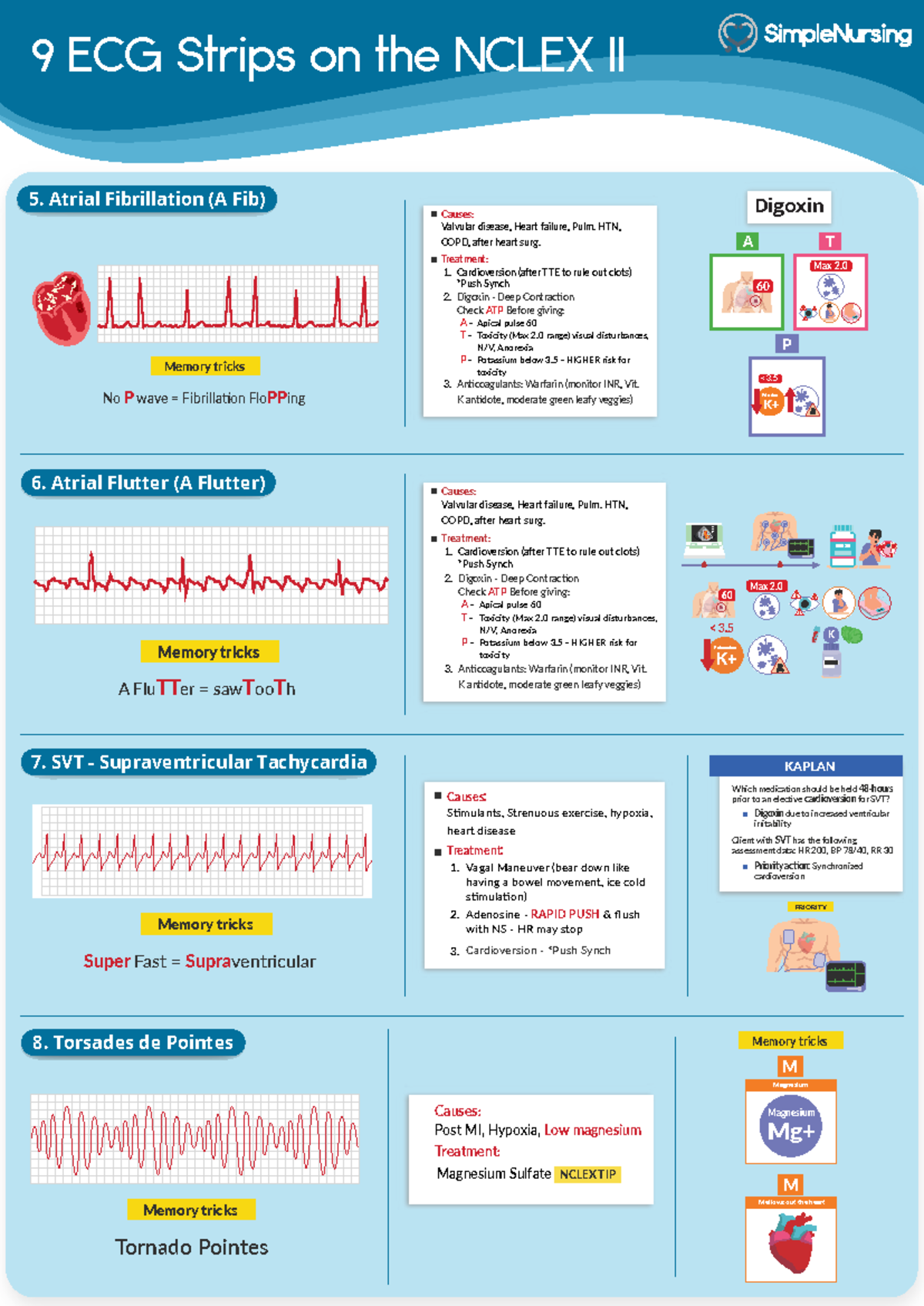 9 ECG Strips for NCLEX II: Atrial Fibrillation & Supraventricular ...