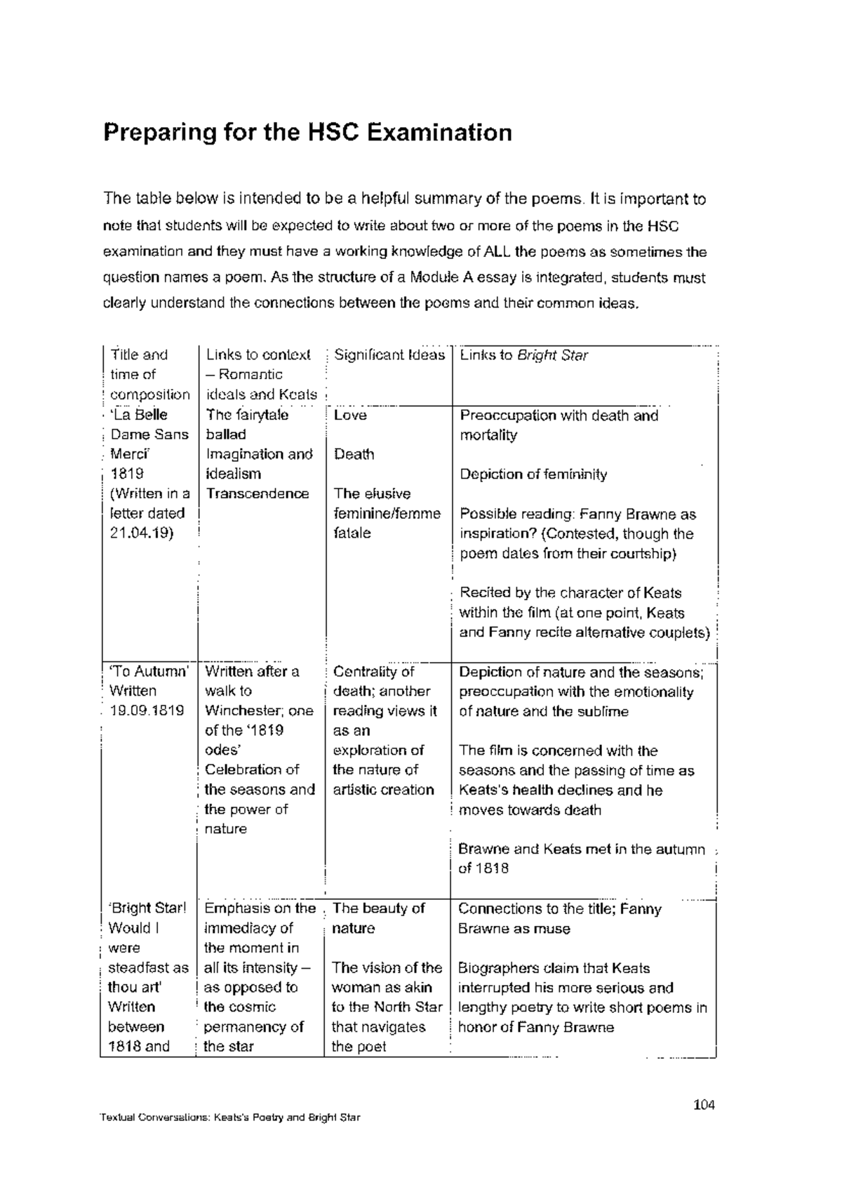 Linking the poems to the film Keats Bright Star - Preparing for the HSC ...