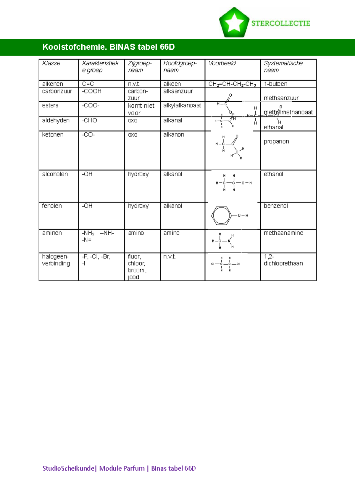 Koolstofchemie: Binas Tabel 66D en Klasse Karakteristiek - Studeersnel