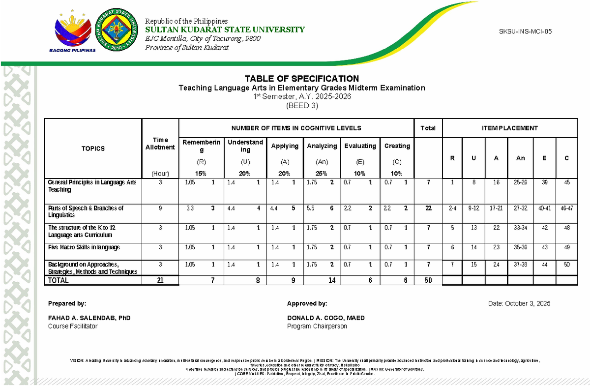 Midterm Exam Table of Specification for BEED 3 Language Arts - Studocu