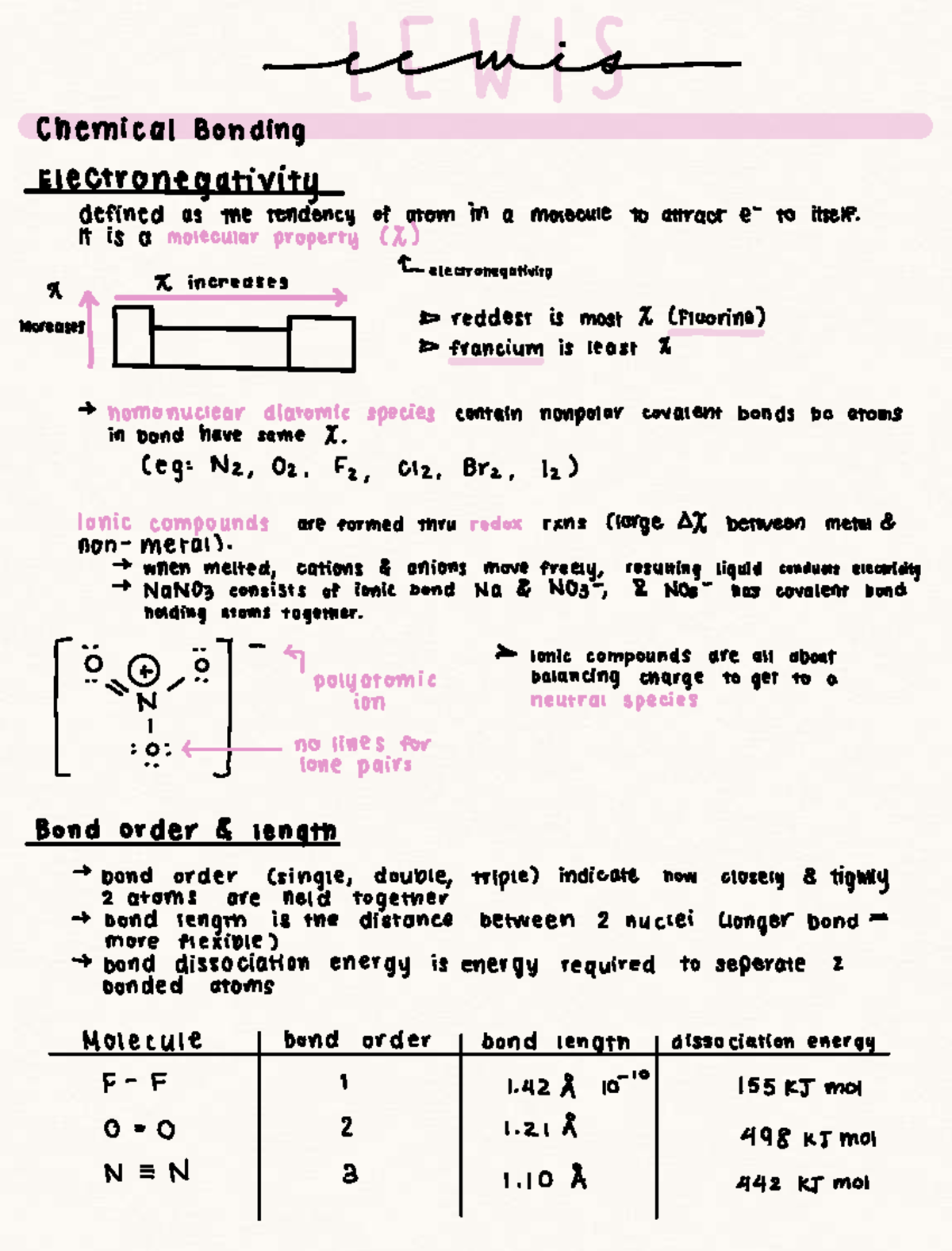 Chapter 2: Lewis Structures and Chemical Bonding Concepts (CHEM 101 ...