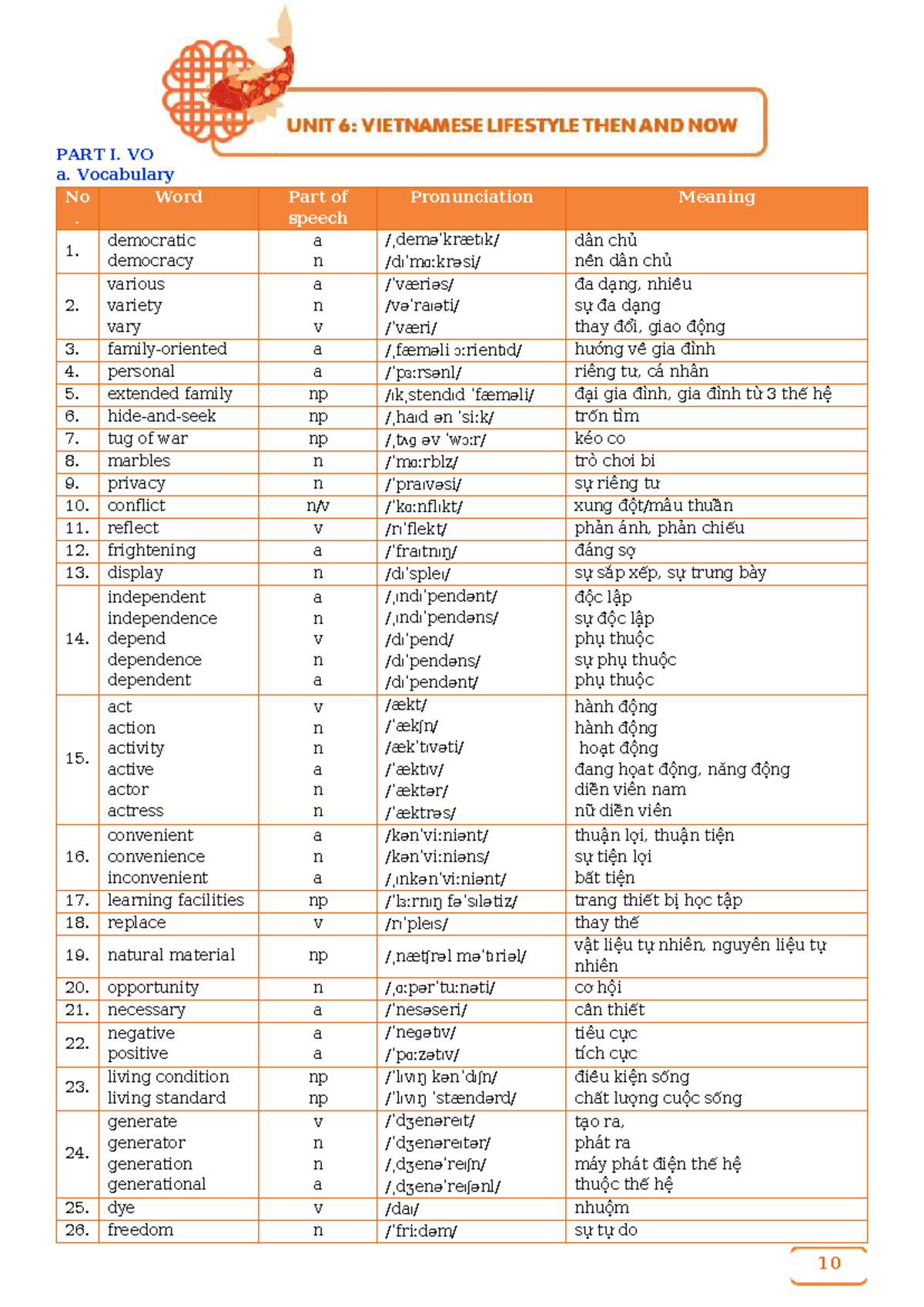 Unit 6 Vocabulary and Grammar Notes - K9 Global Success HS - Studocu
