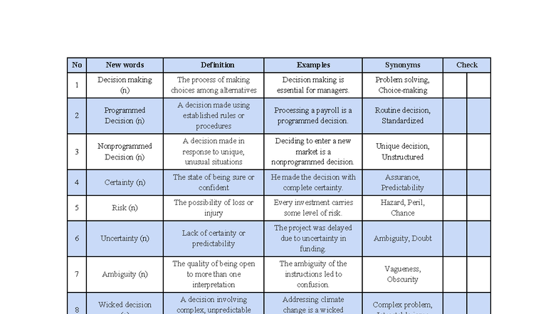 Glossary of Decision Making Terms - Chapter 5 - Studocu