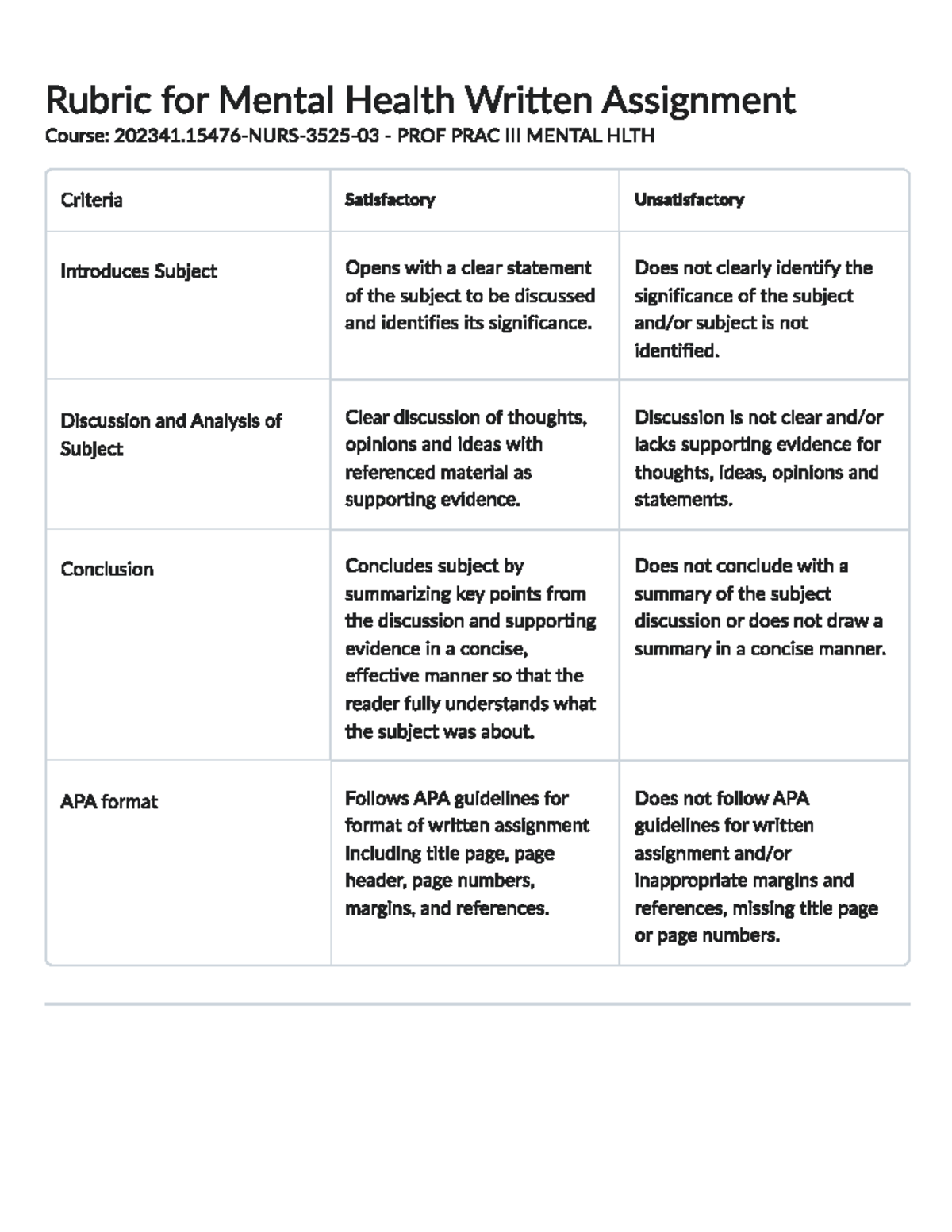 Mental Health Rubric - NOTES - NUPD 700 - Studocu