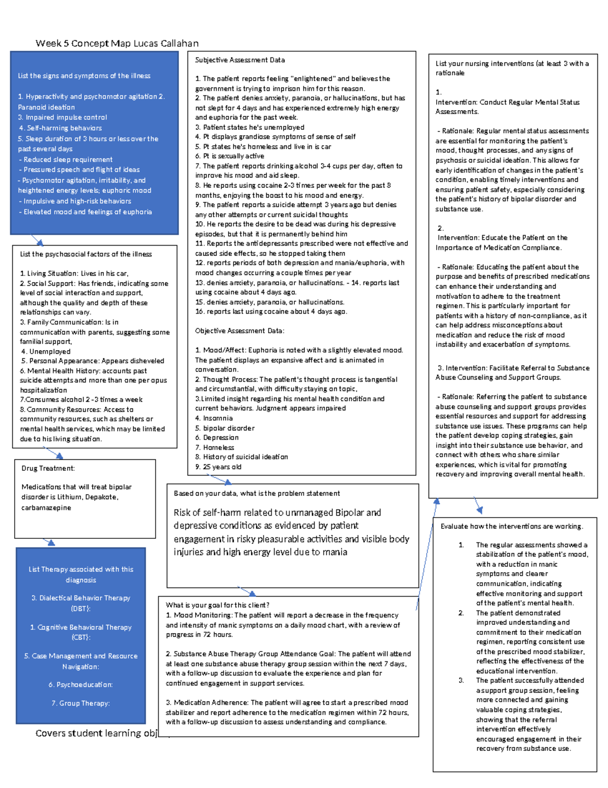 Lucas Callahan Concept maps - Week 5 Concept Map Lucas Callahan Covers student learning obj. 1 ...