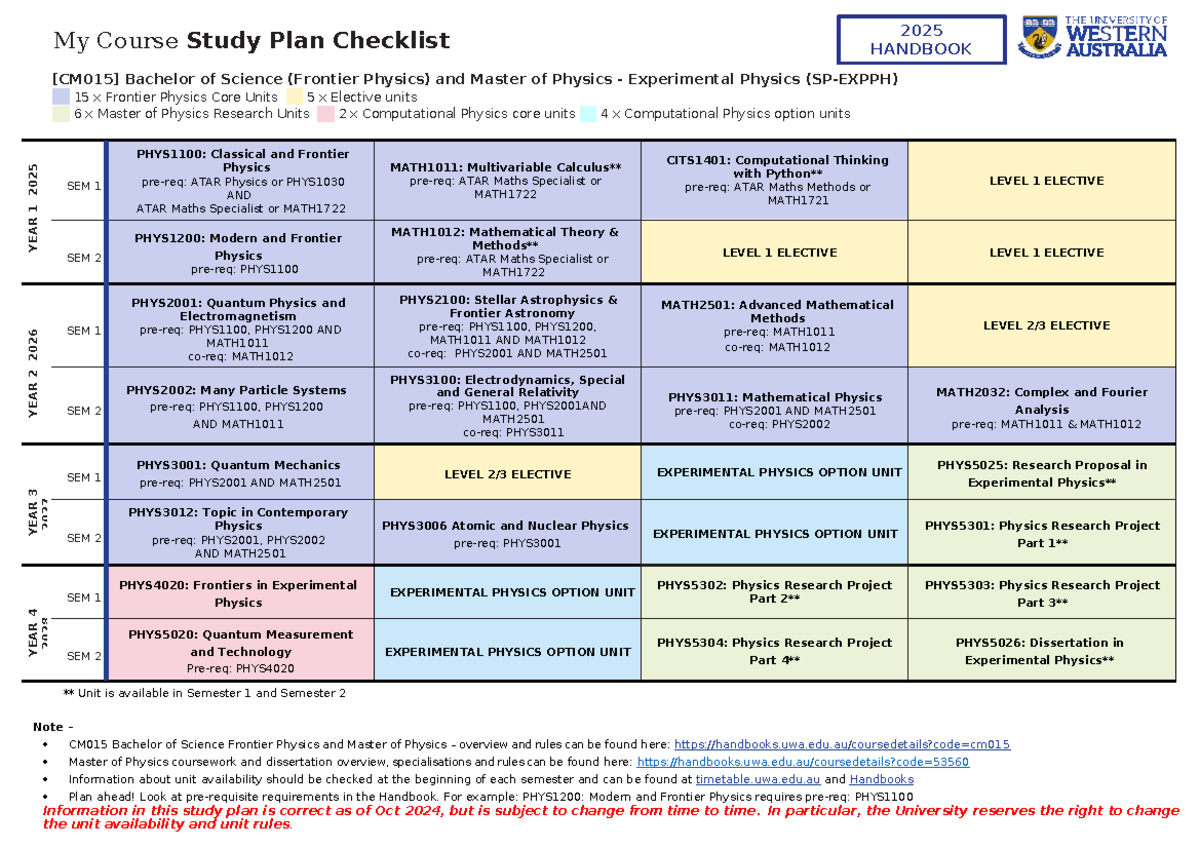 (CM015) 2025 Study Plan Checklist for Bachelor of Science & Master of Physics - Studocu