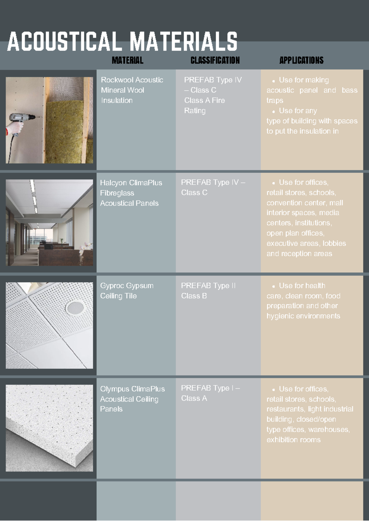 Activity 1 - Overview of Acoustical Materials and Their Applications ...