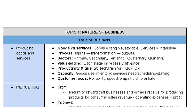 BUS 101: Nature of Business - Key Concepts and Classifications - Studocu