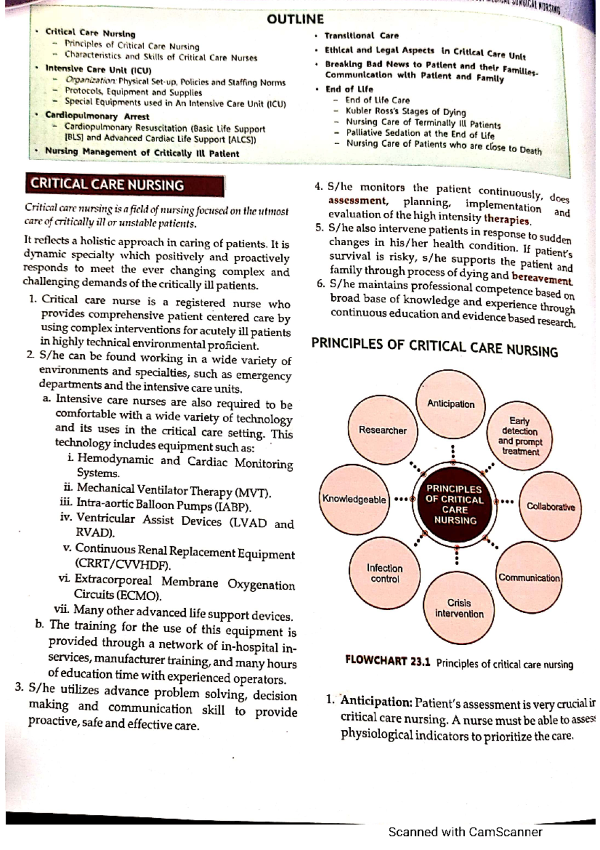 Critical Care Nursing: Key Concepts and Practices - Studocu