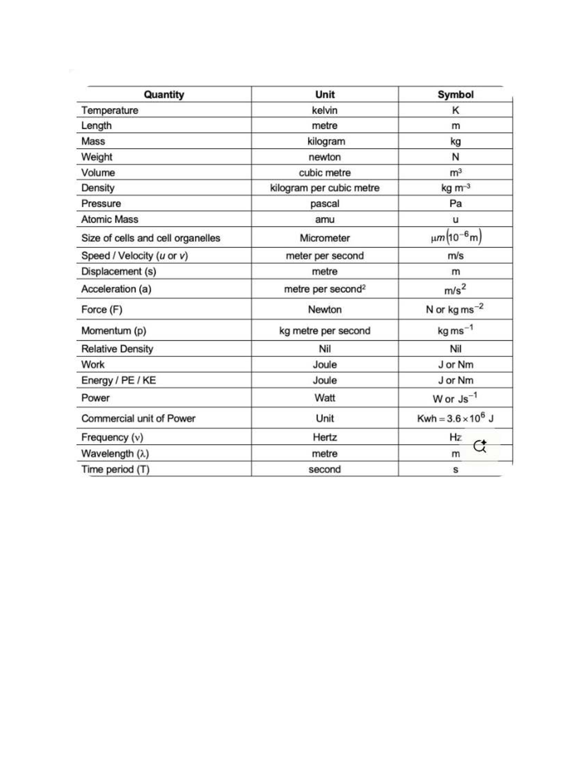 Science Notes: Units and Symbols for Measurement and Physics - Studocu
