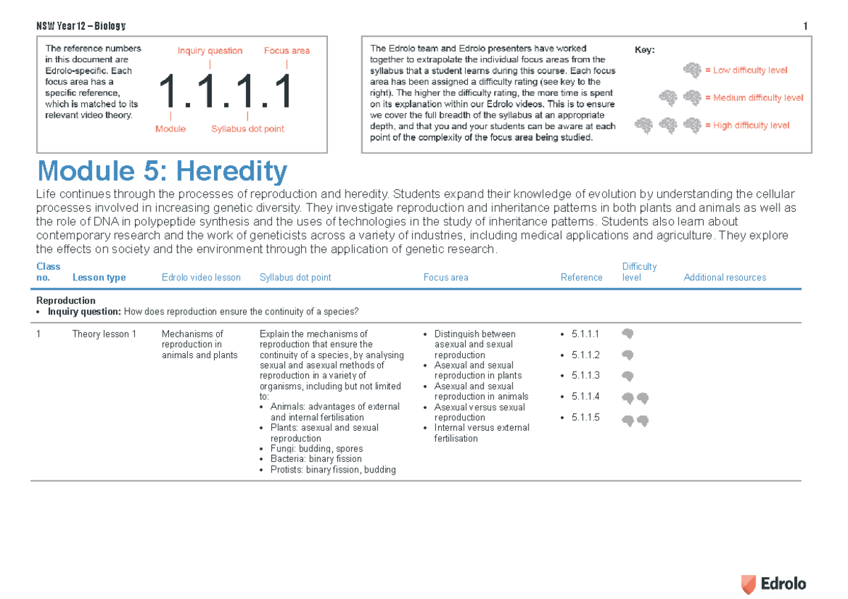 HSC Biology Syllabus Notes: Module 5 & 7 Summary and Analysis - Studocu