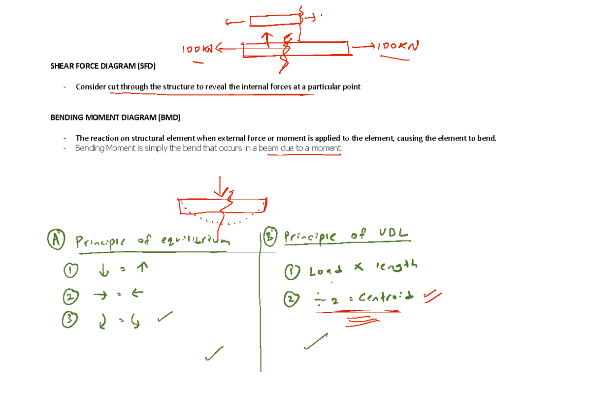 SH & BM Diagram PL - structure mechanic - College of Built Environment ...