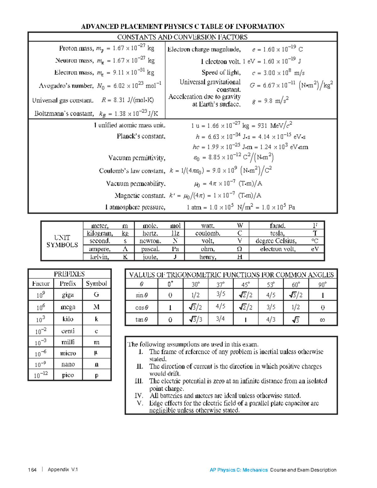 AP Physics C Mechanics Equations Sheet 2020 - Studocu