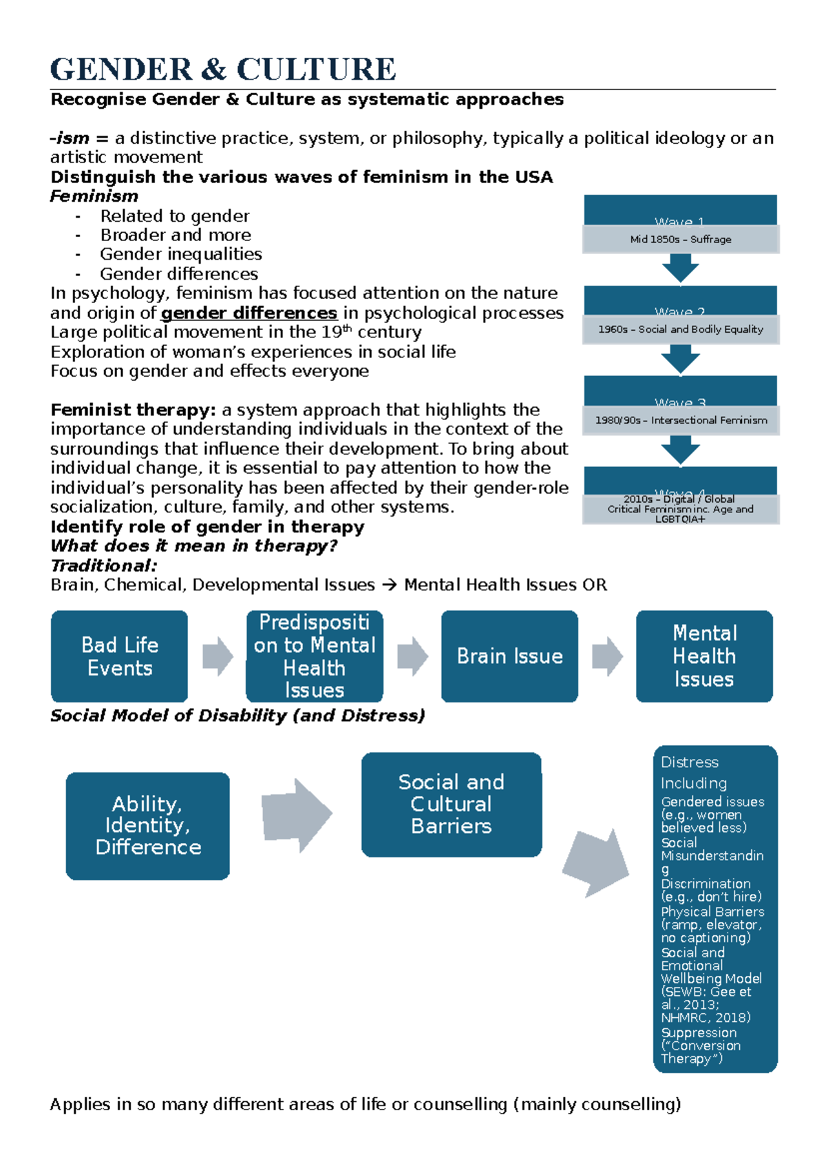 Feminist Therapy: Understanding Gender Culture in Counseling (PSY101 ...