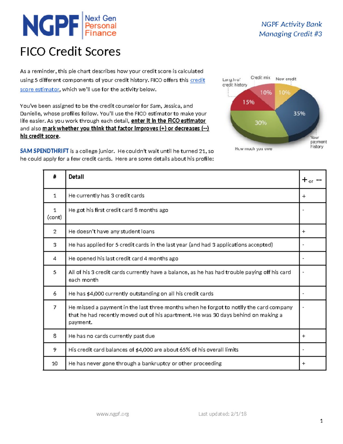 FICO Credit Scores - NGPF Activity Bank Managing Credit FICO Credit ...