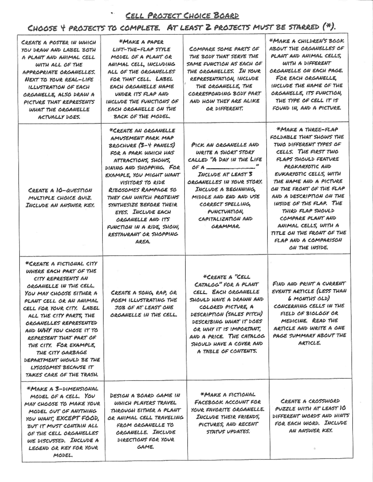 Cell choice board-advanced project - Studocu