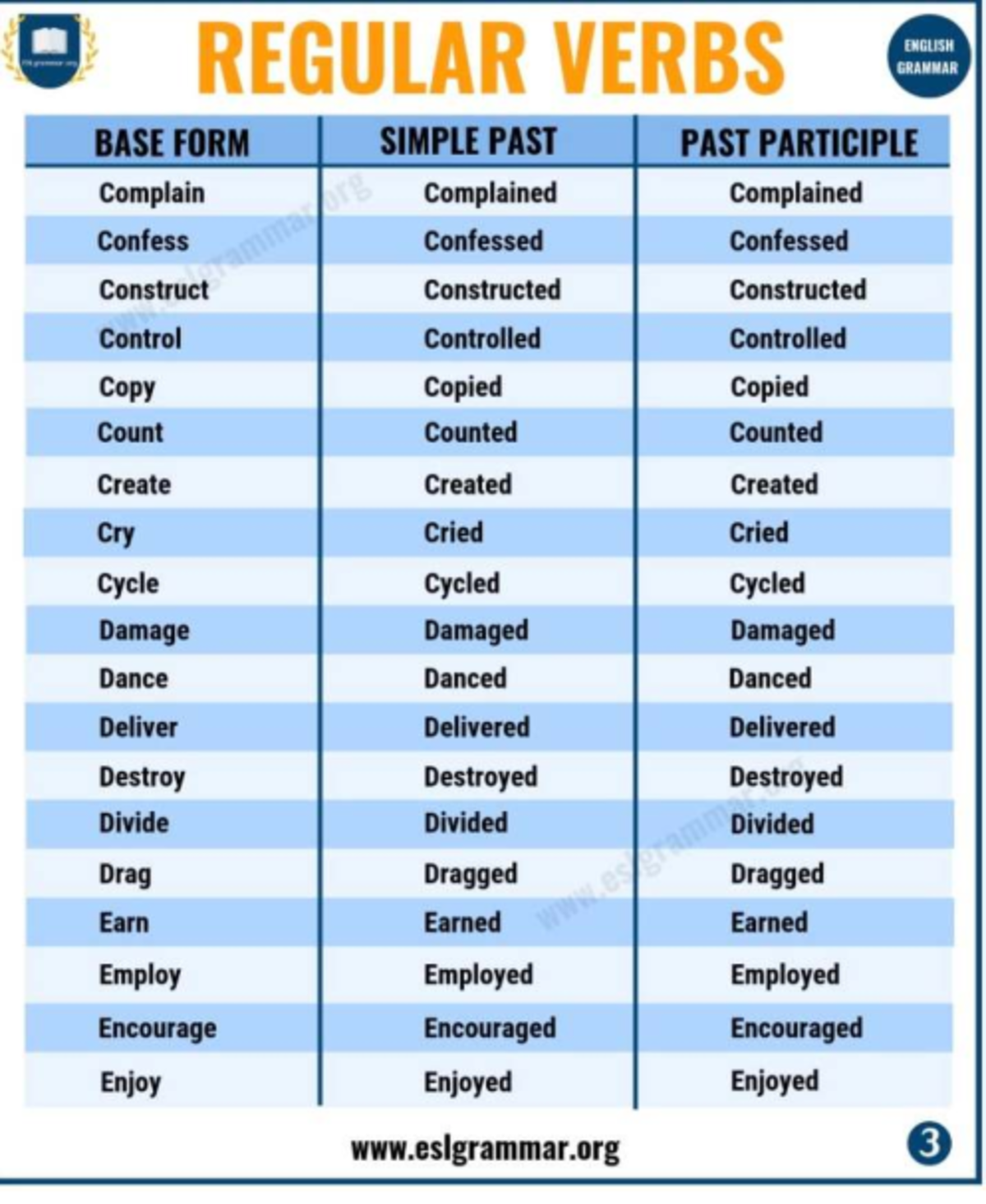 Regular Verbs in English: Base Form, Simple Past, Past Participle - Studocu