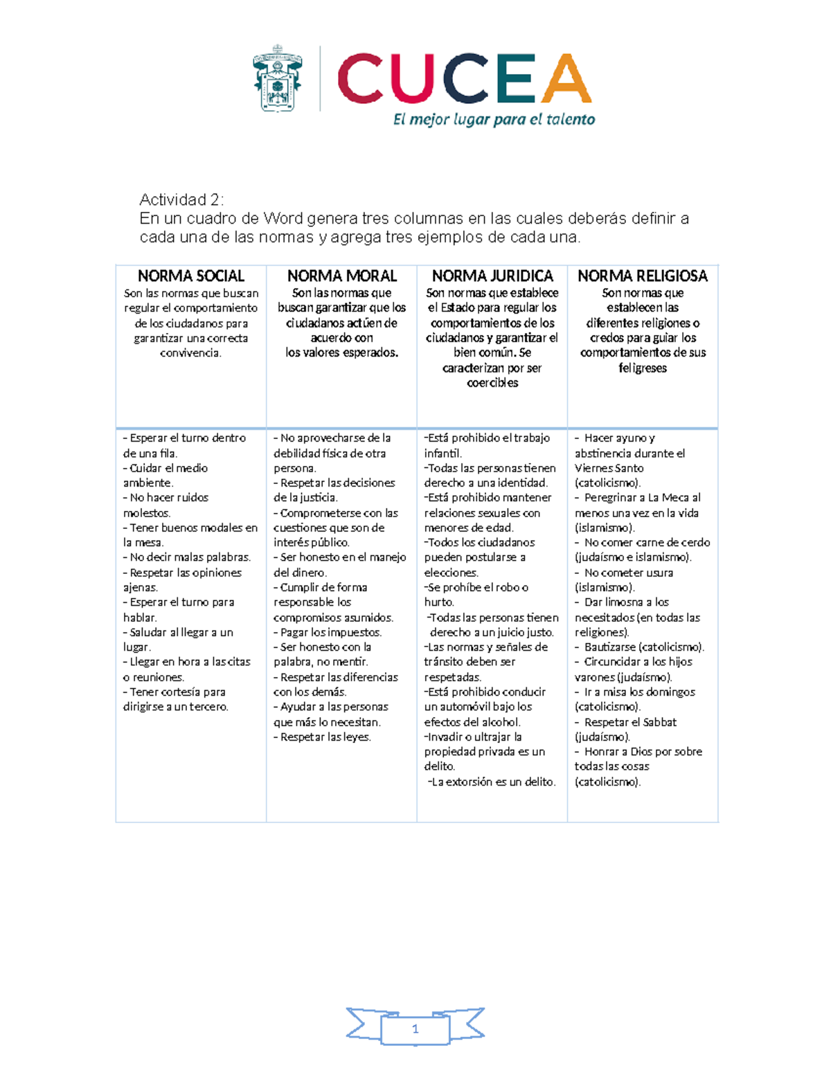 Cuadro De Buenos Modales En La Mesa