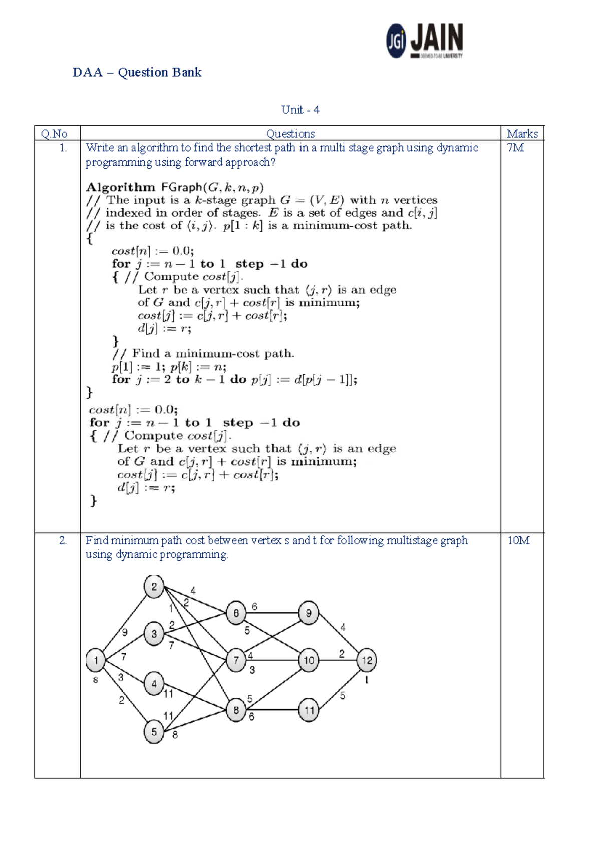 DAA Question Bank Unit 4: Shortest Path Algorithms & Solutions - Studocu