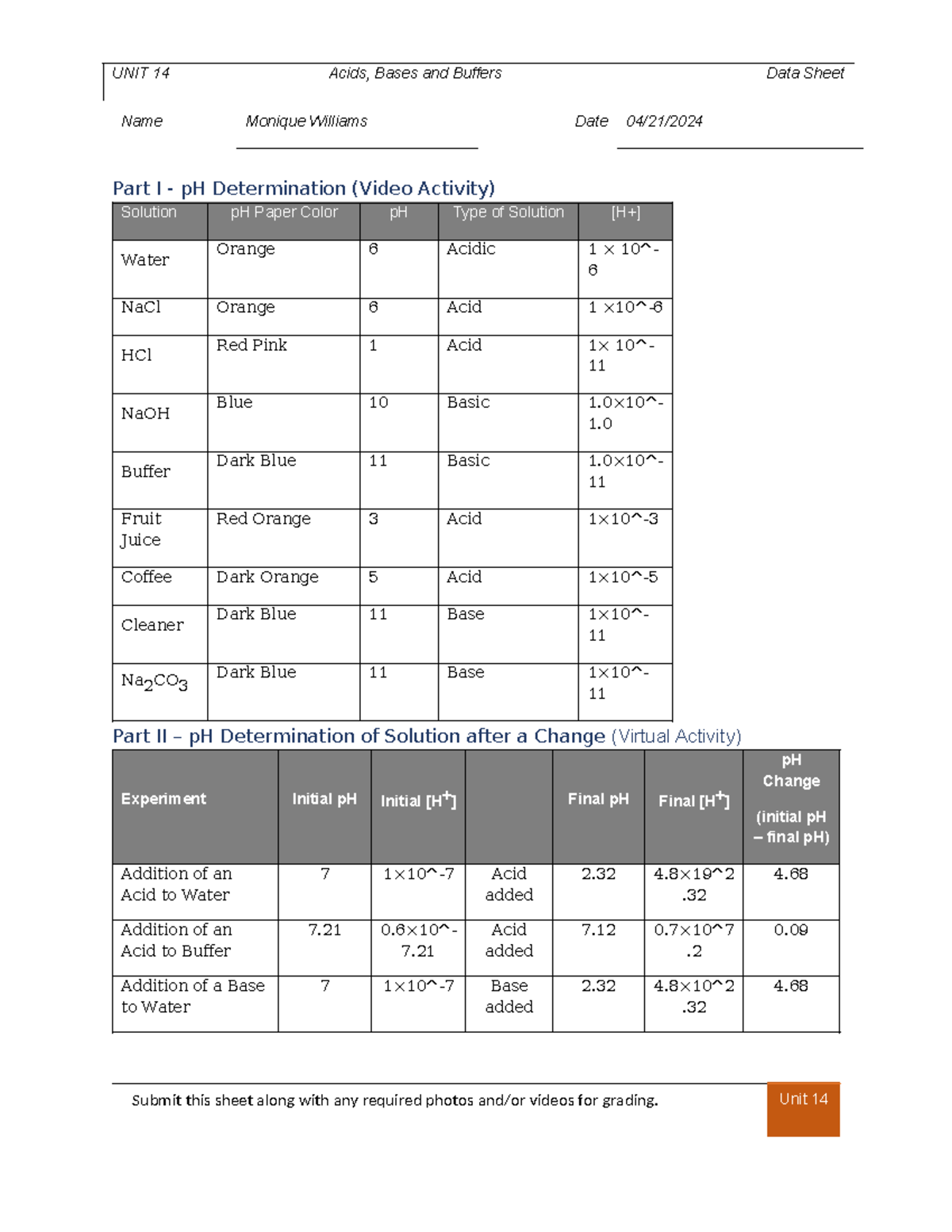 Unit 14: Acids, Bases, and Buffers - Data Sheet and Experiments - Studocu