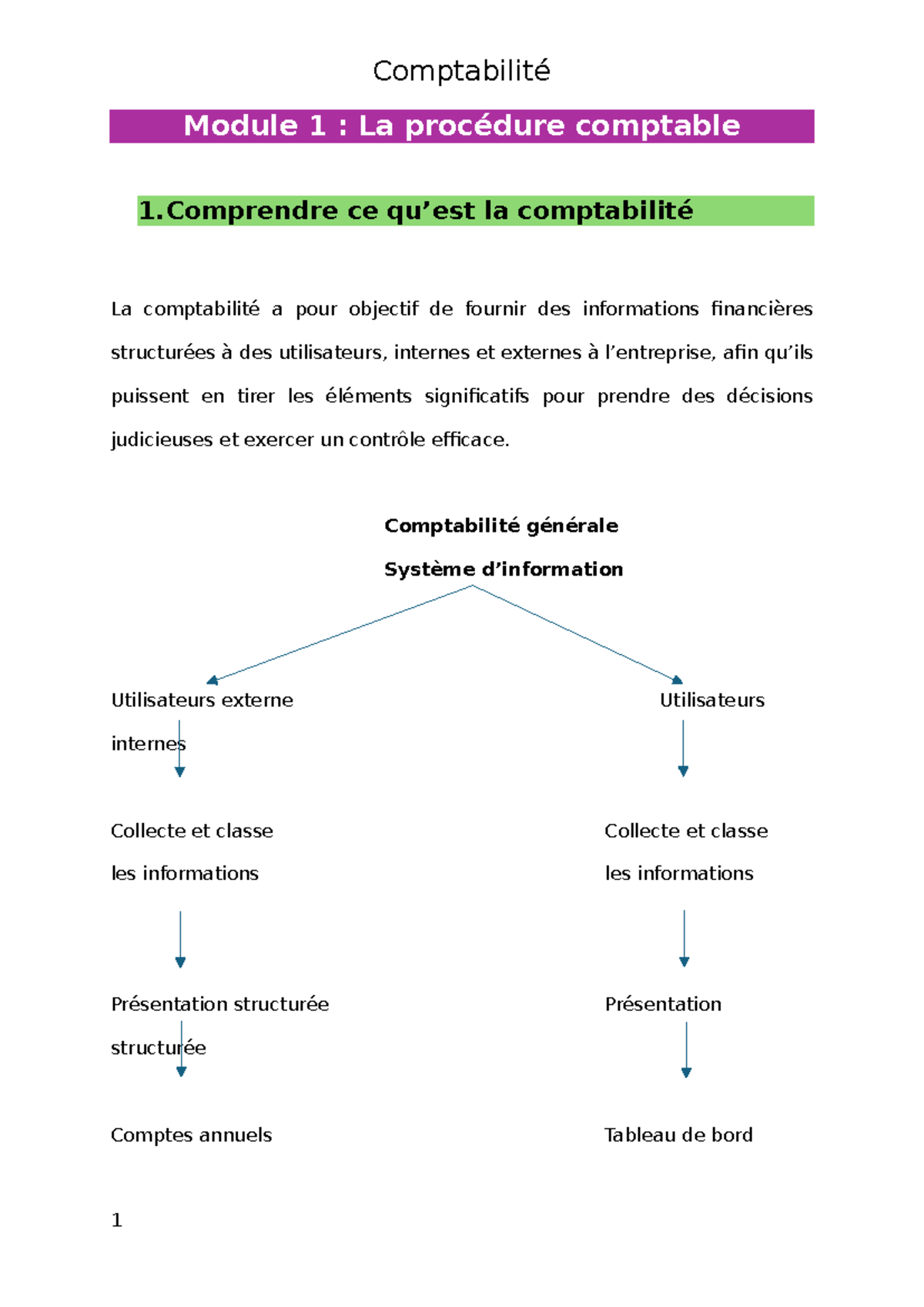 Comptabilité Module 1 : Synthèse de la Procédure Comptable - Studocu