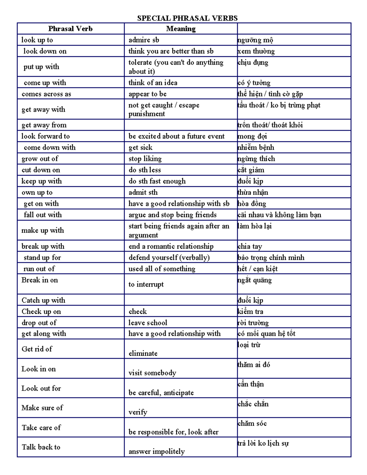 Special 3-Word Phrasal Verbs Guide for English Learners - Studocu