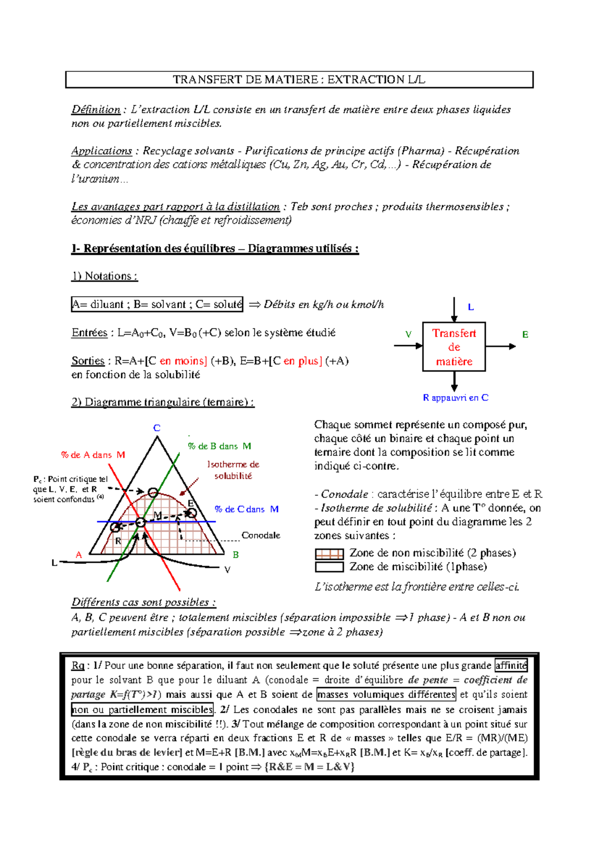 Transfert de Matière : Extraction Liquide-Liquide (L/L) en Génie des ...